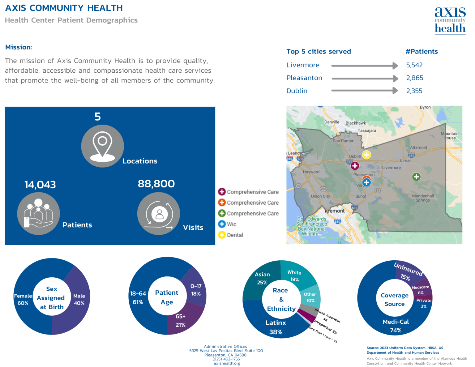 Axis Community Health - Alameda Health Consortium