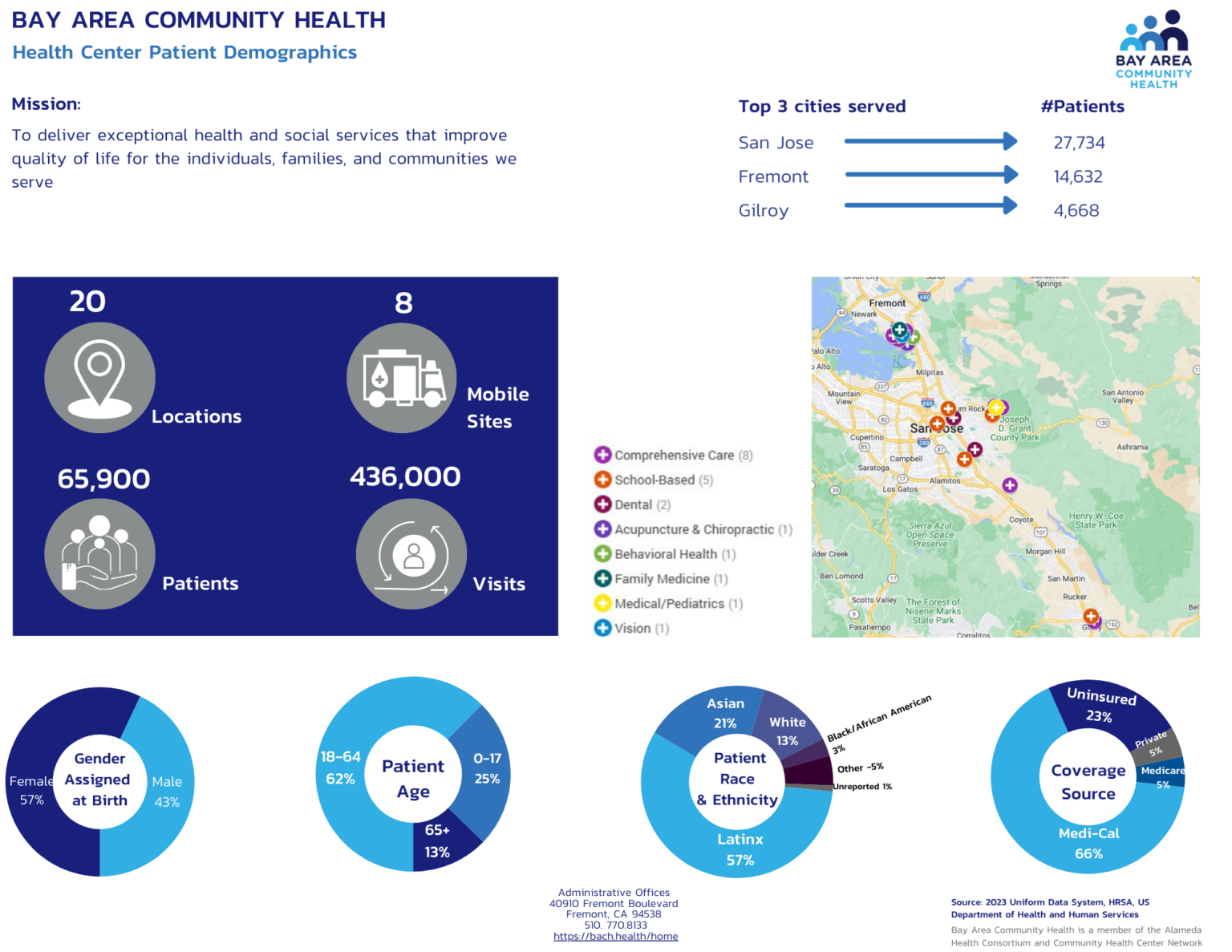 Bay Area Community Health - Alameda Health Consortium