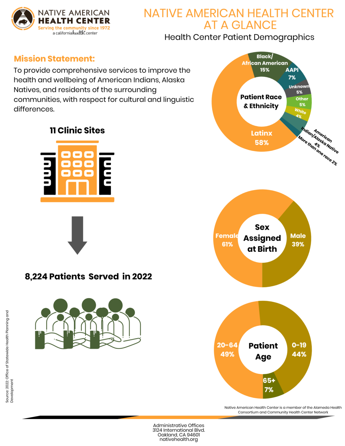 Native American Health Center - Alameda Health Consortium